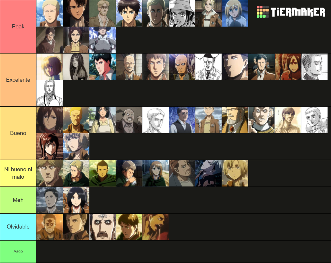 Shingeki No Kyojin todos los personajes Tier List (Community Rankings ...