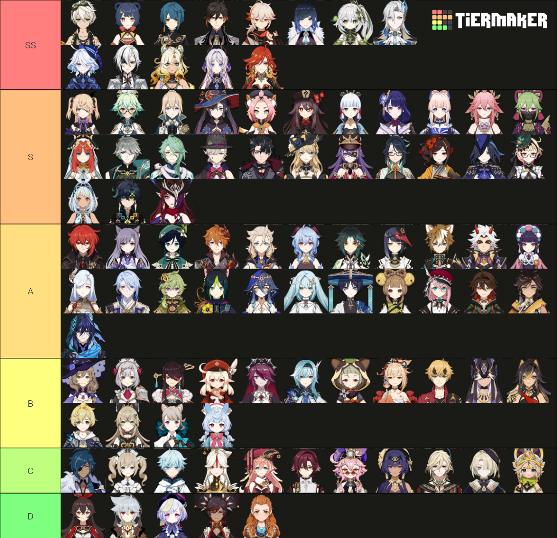 Genshin Characters (5.3 Update MAVUIKA & CITLALI) Tier List (Community ...