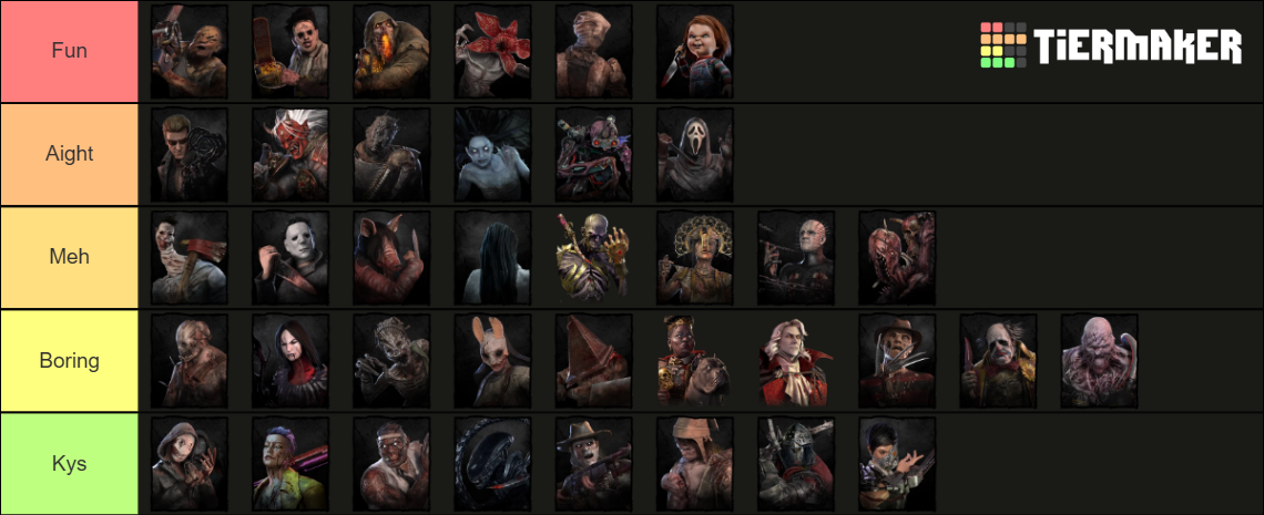 DbD killer tierlist [8.4.0] Tier List (Community Rankings) - TierMaker