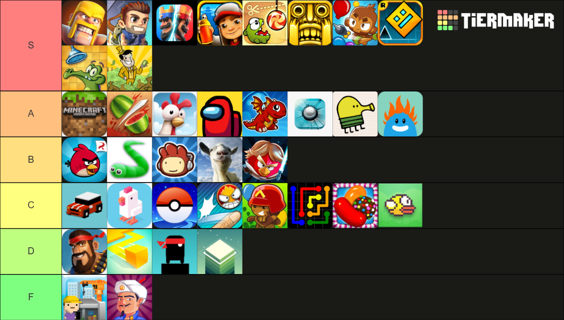Mobile/Phone Games Tier List (Community Rankings) - TierMaker