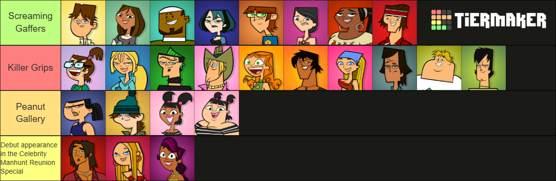 Total Drama OG Gen 1 Cast Tier List (Community Rankings) - TierMaker
