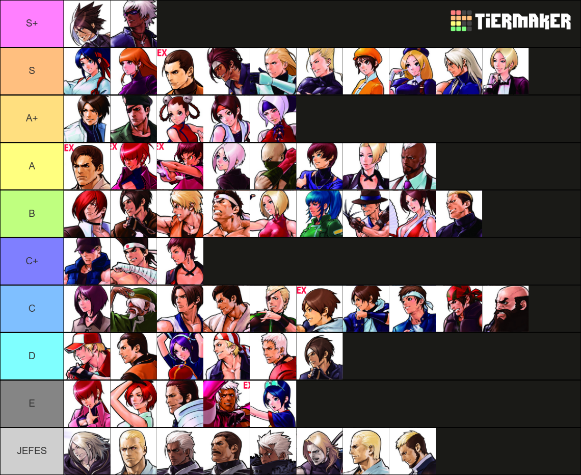 The King of Fighters 2002 Unlimited Match Tier List (Community Rankings ...
