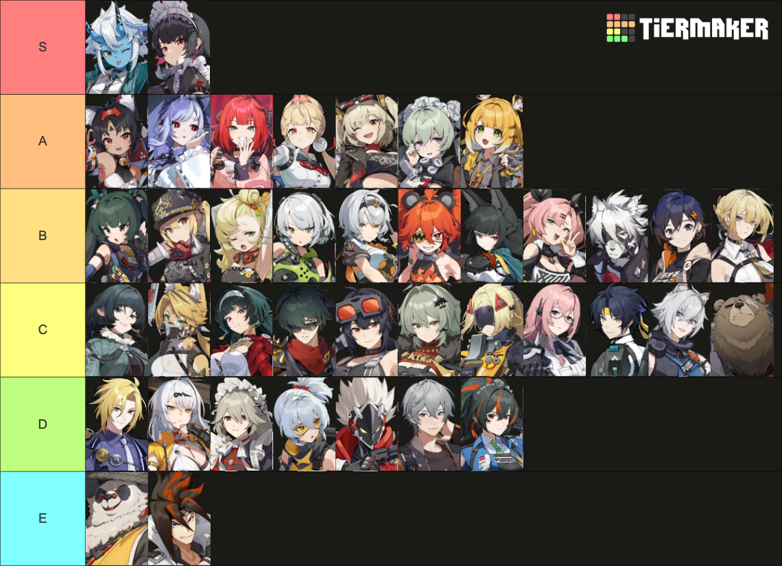 Zenless Zone Zero Characters Tier List (Community Rankings) - TierMaker