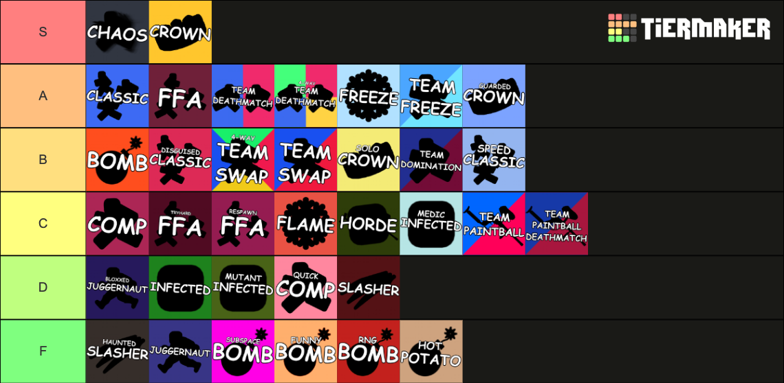 Untitled Tag Game Recode Gamemodes Tier List (Community Rankings ...