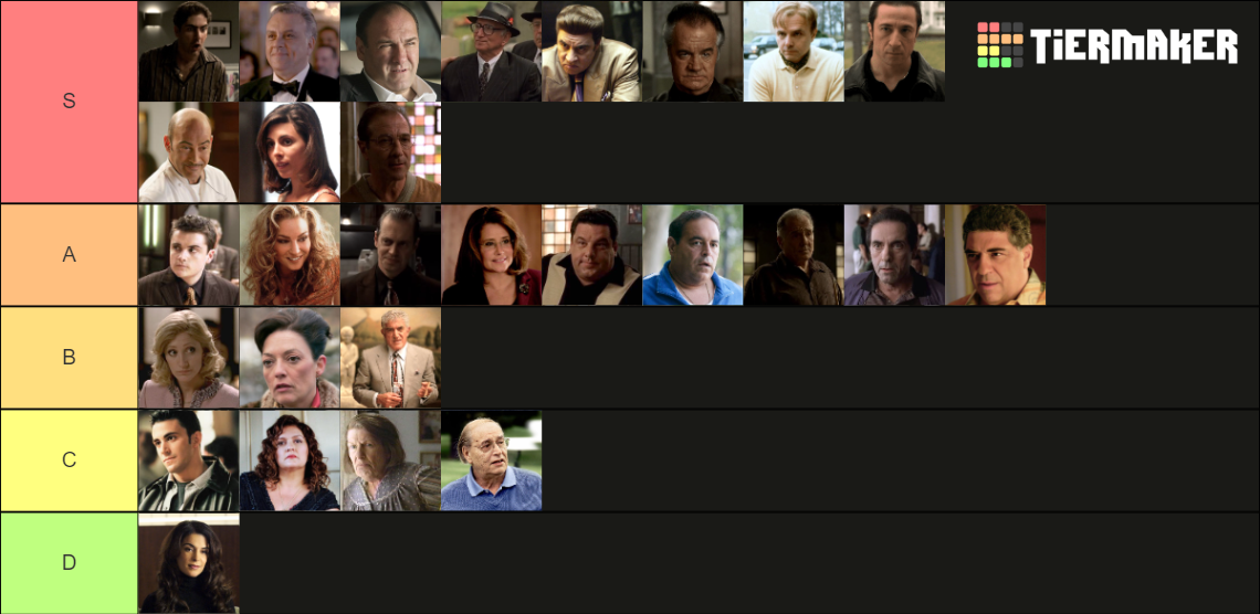 The Sopranos Character Tier List (Community Rankings) - TierMaker