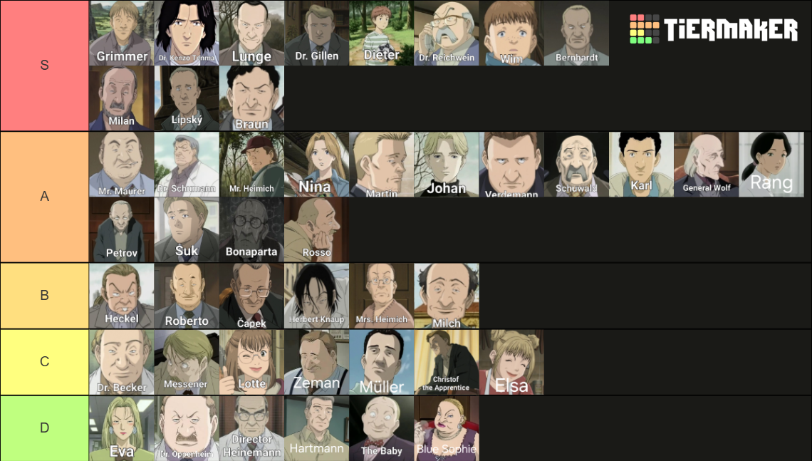 Monster Anime Characters Tier List (Community Rankings) - TierMaker