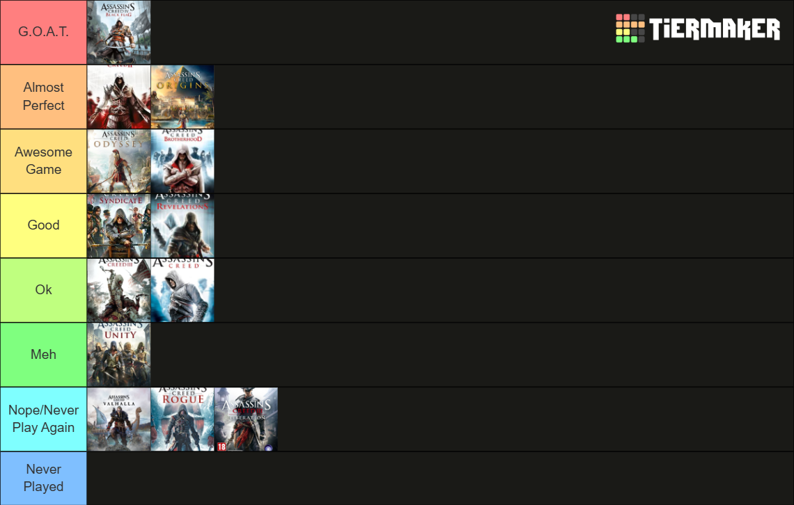Assassin’s Creed (New) Tier List (Community Rankings) - TierMaker
