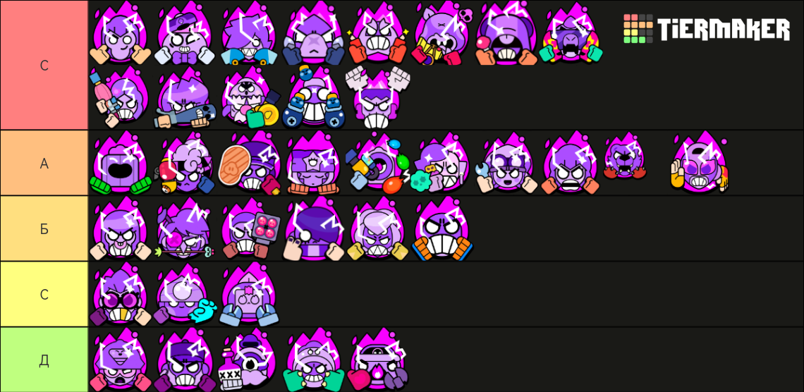 Brawl Stars Hypercharge March 2024 Tier List (Community Rankings ...