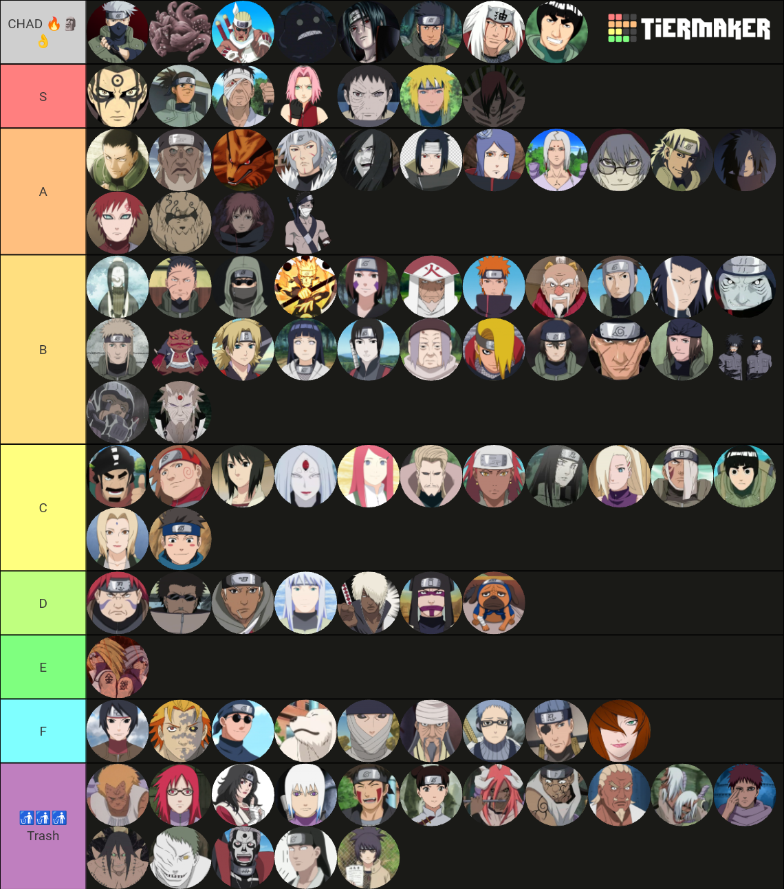 Recent Naruto Tier Lists - TierMaker