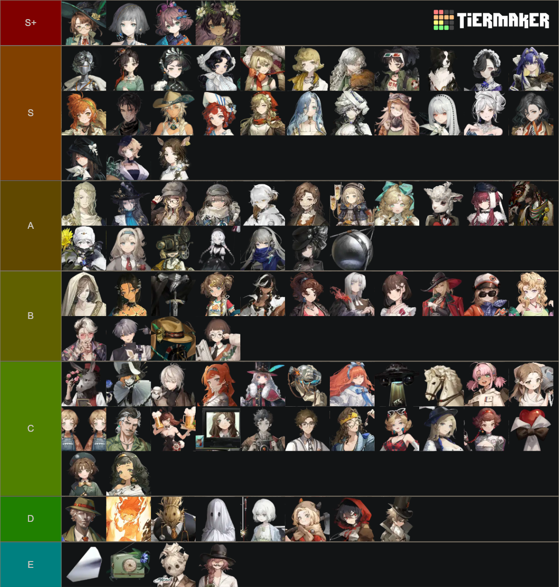 Reverse: 1999 Characters (Up to 2.5) Tier List (Community Rankings ...