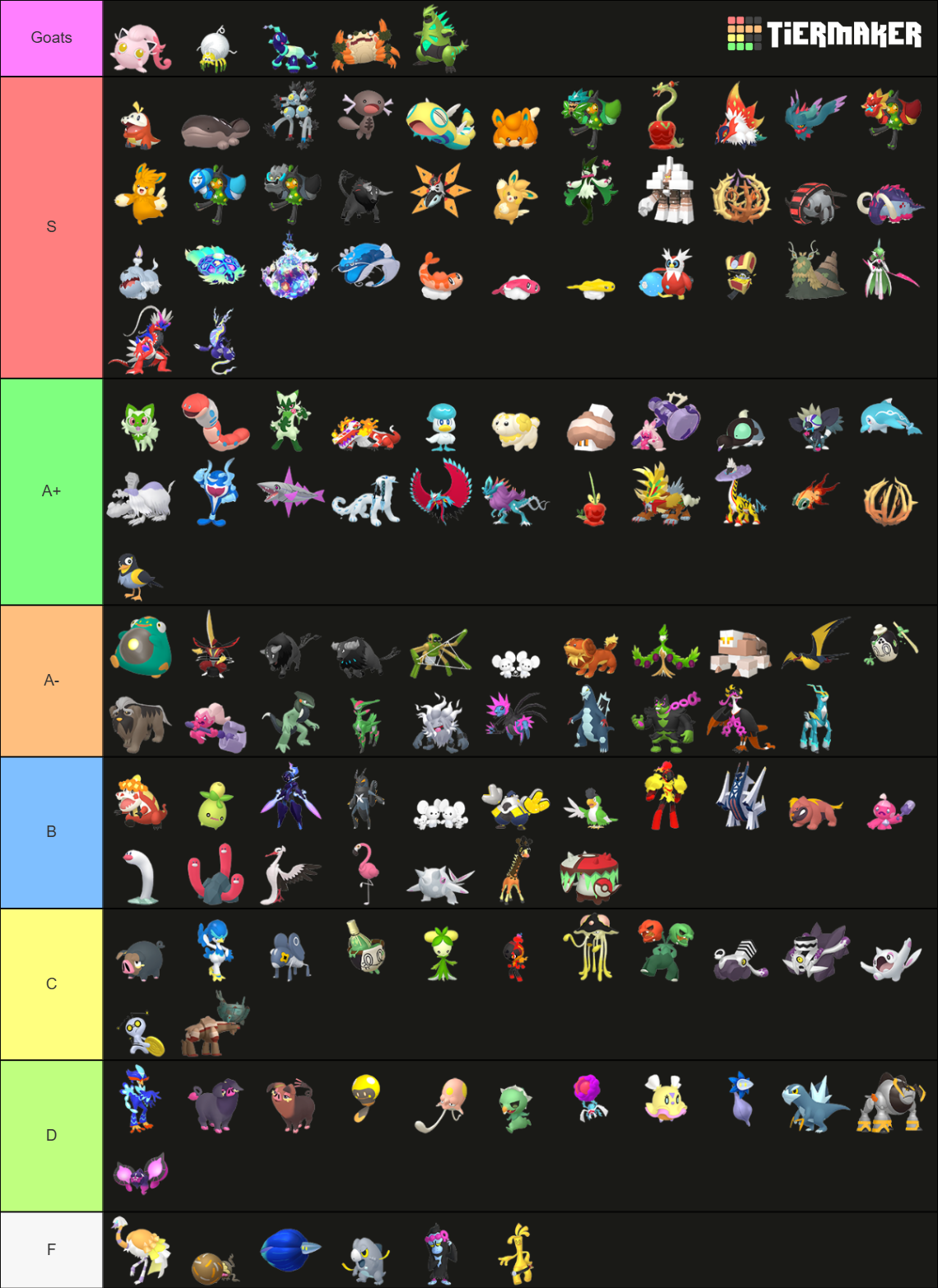 gen 9 pokemon Tier List (Community Rankings) - TierMaker