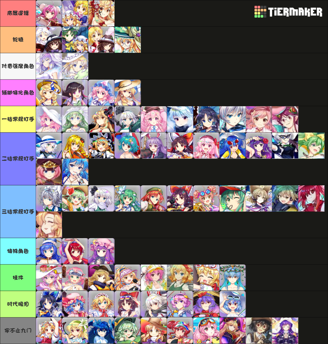 Touhou Lost Word (Costumes, NPCs, Units) Tier List (Community Rankings) - TierMaker