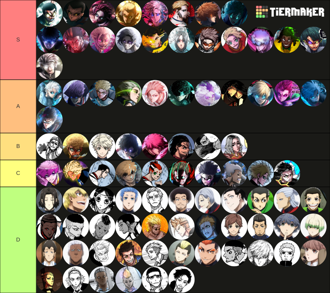 All Blue Lock Players (Chapter 295+) Tier List (Community Rankings ...