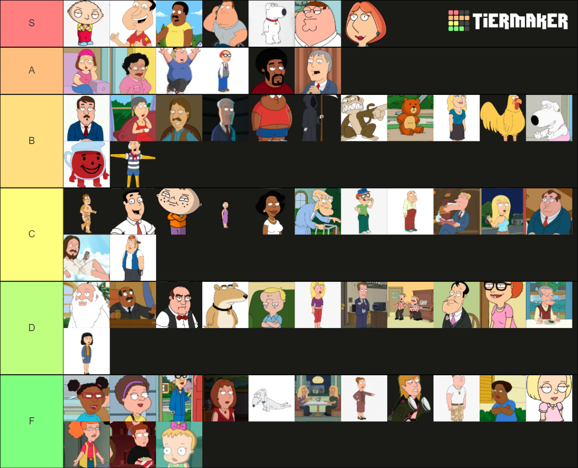 Family Guy Characters (there's a lot of them) Tier List (Community ...