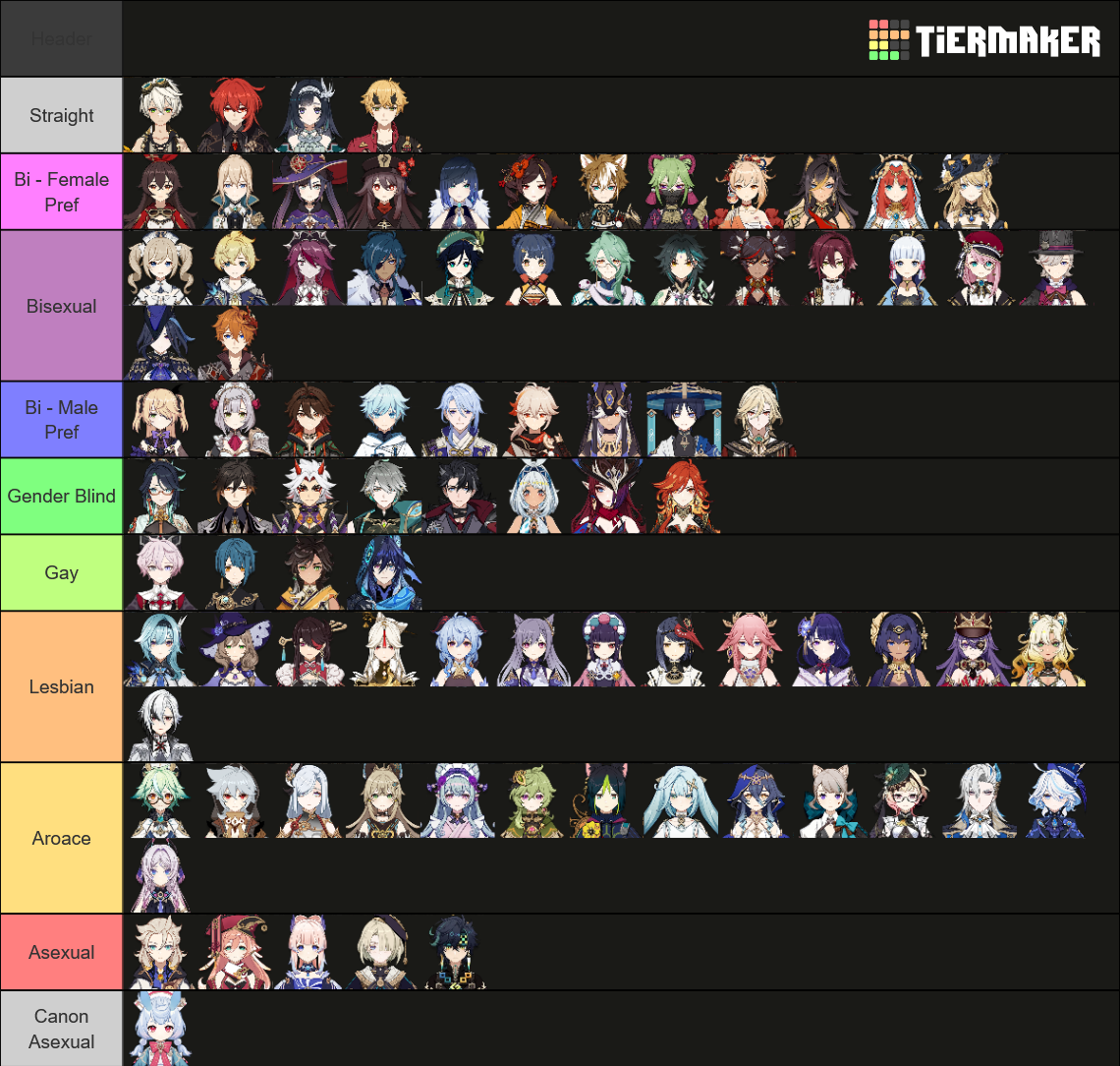 Genshin Impact - All Characters (5.4 and beyond) Tier List (Community ...