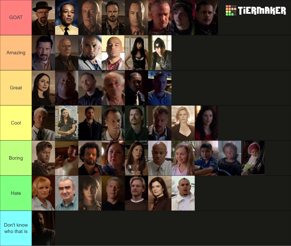 Breaking Bad Character Tier List (Community Rankings) - TierMaker