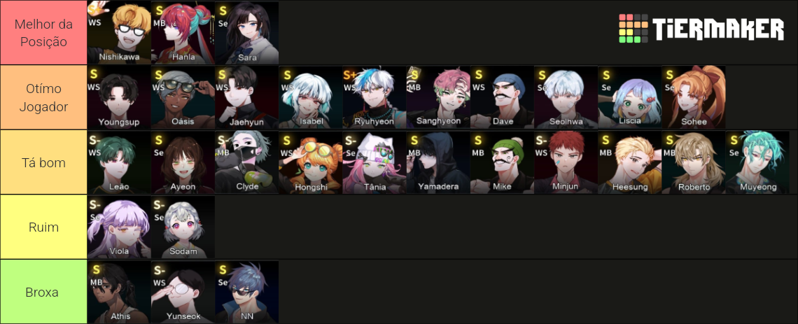 The Spike Cross Tier List (Community Rankings) - TierMaker
