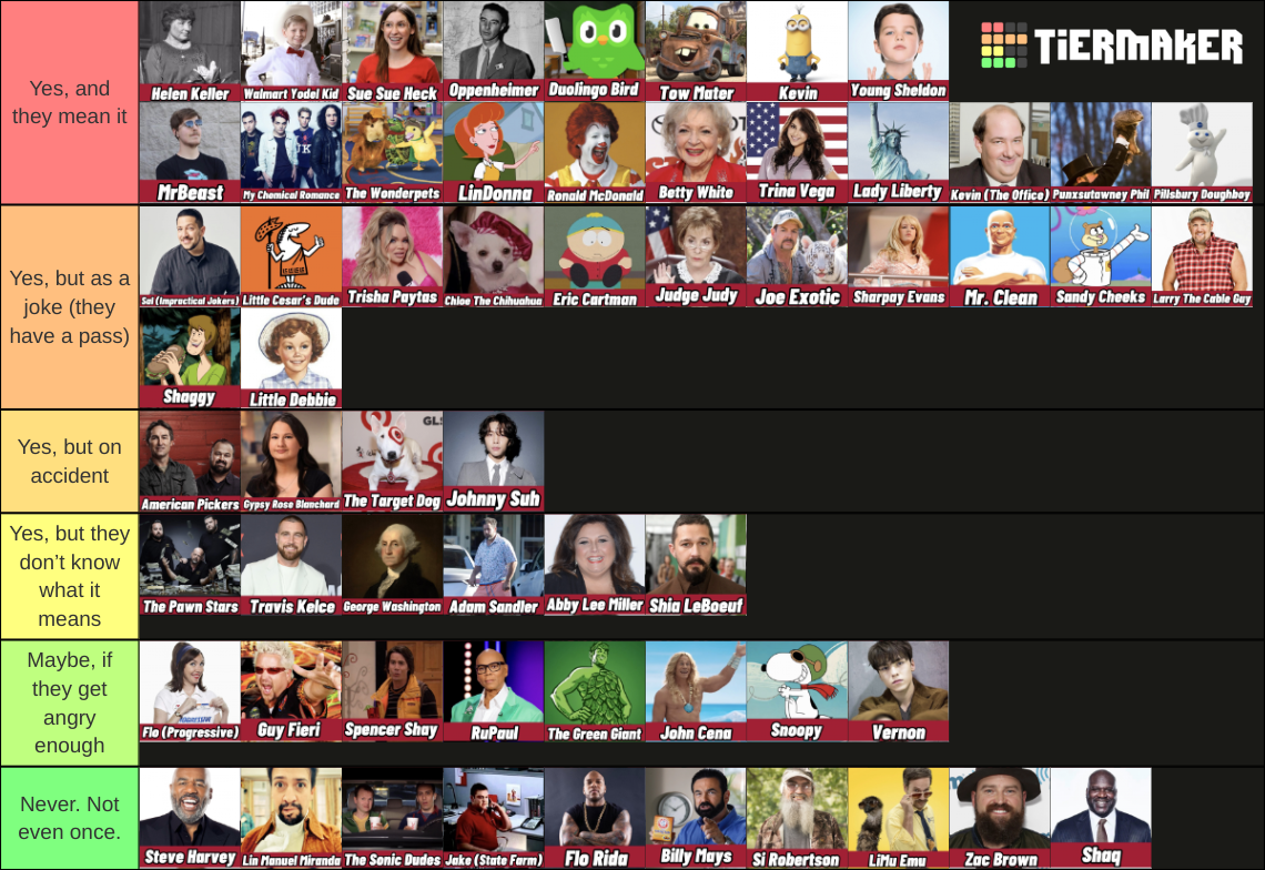 Would This Iconic American Call You A Slur? Tier List (Community ...