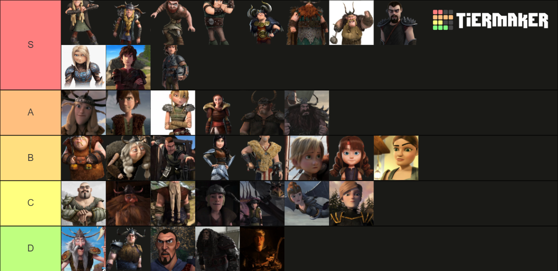 HTTYD Human Characters Tier List (Community Rankings) - TierMaker