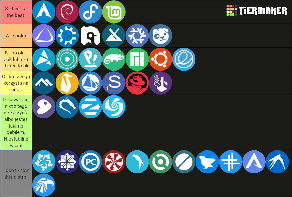 Linux Distributions by Titus Tier List (Community Rankings) - TierMaker