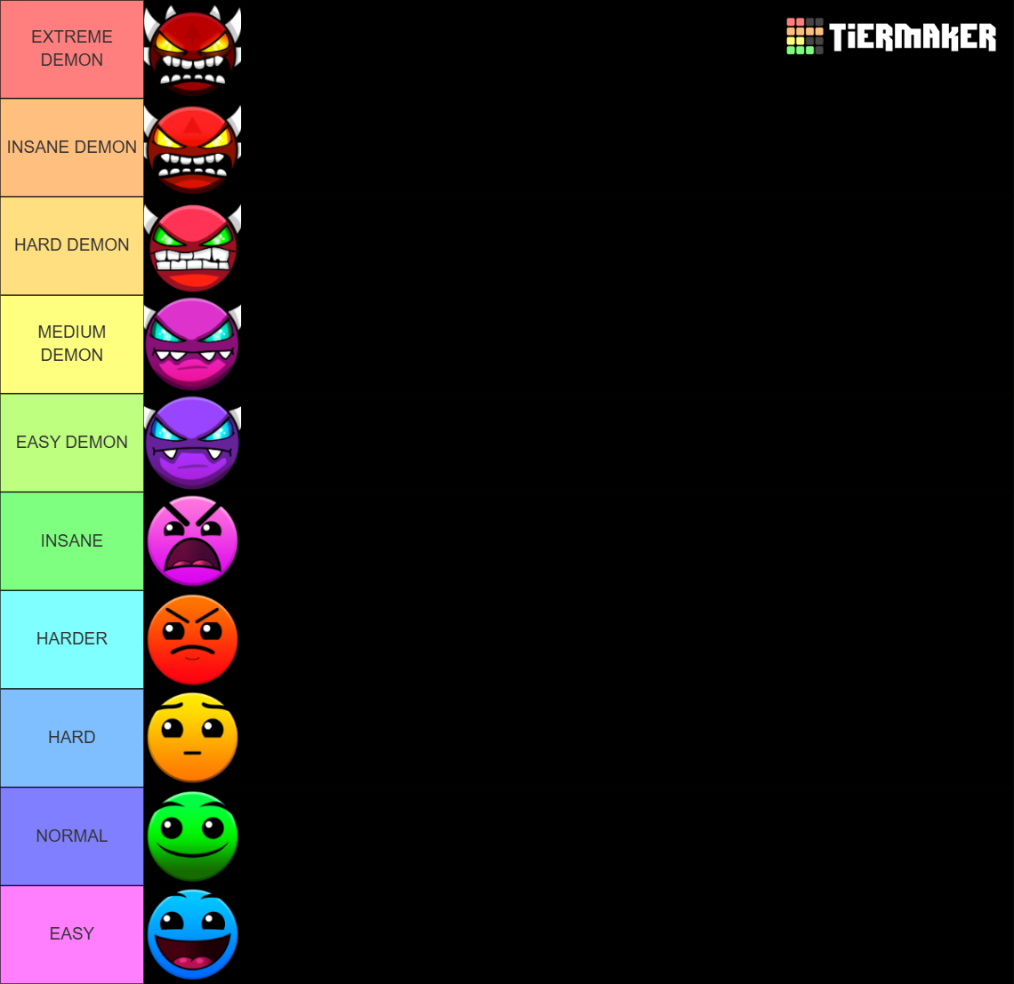 Geometry Dash Difficulty faces Tier List (Community Rankings) - TierMaker Geometry Dash Difficulty faces Tier List (Community Rankings) - TierMaker