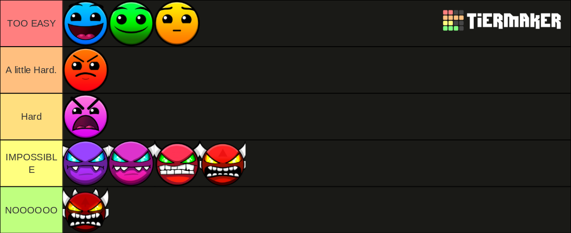 Geometry Dash Difficulty faces Tier List (Community Rankings) - TierMaker