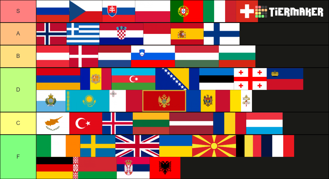 European country flags (with accurate proportions) Tier List (Community ...