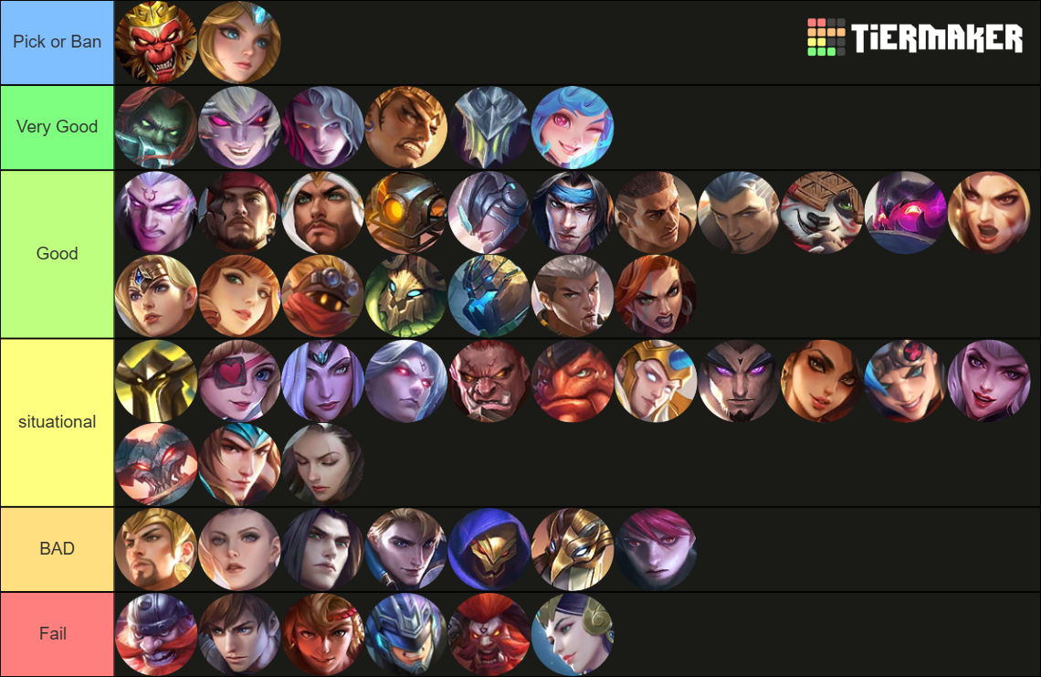 Meta Exp Lane Tier List (Community Rankings) - TierMaker