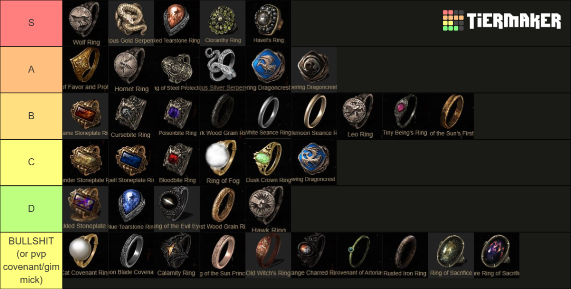 Dark Souls Rings Tier List (Community Rankings) - TierMaker