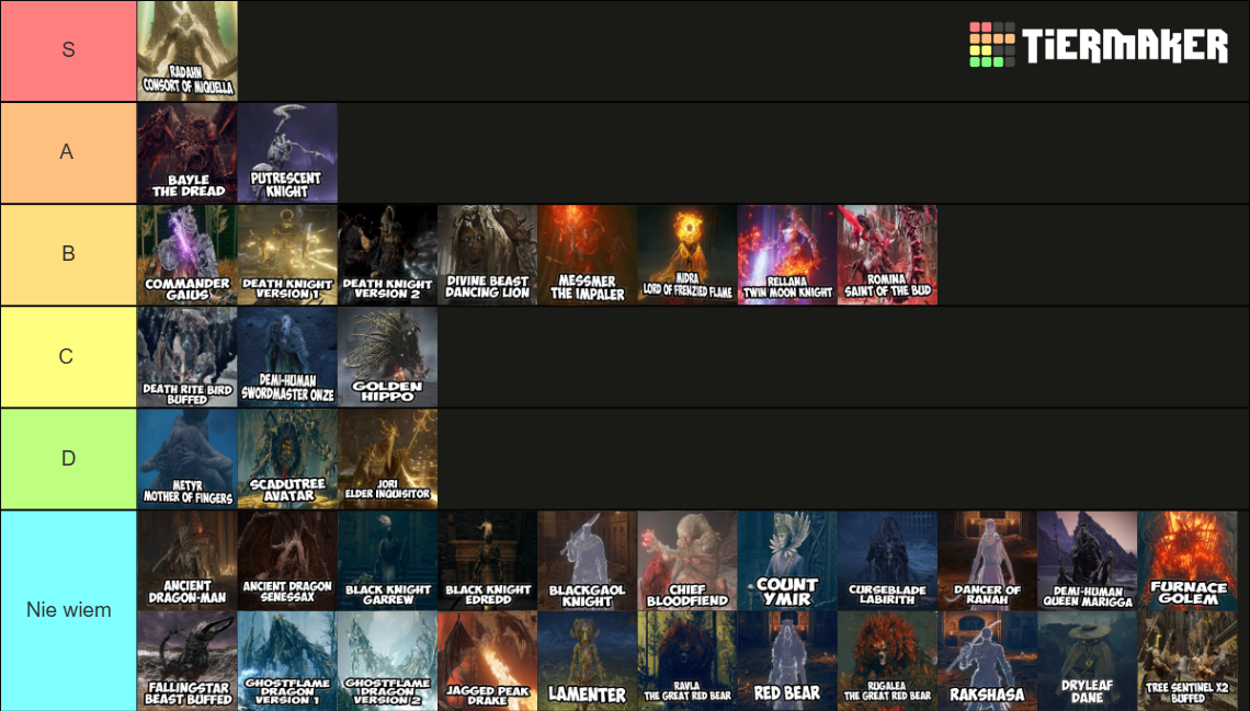 Elden Ring Shadow of the Erdtree DLC Bosses Tier List (Community Rankings) - TierMaker