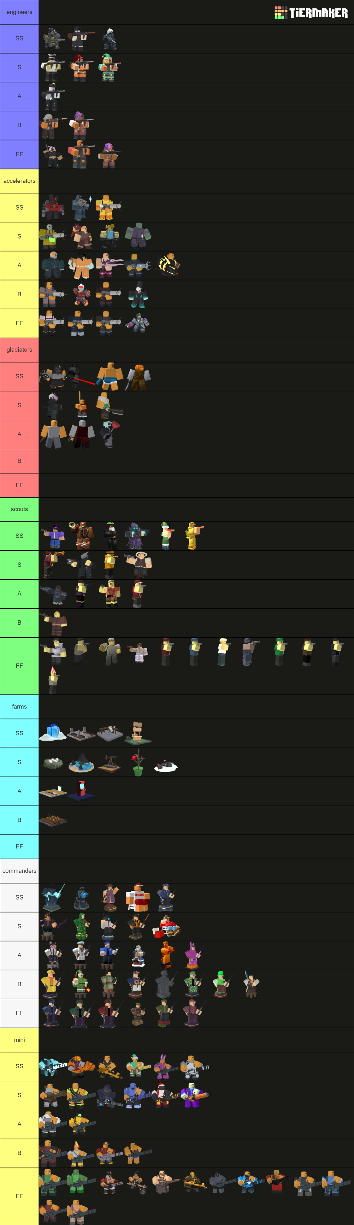 Roblox Tds all skins (version 1.47.0) Tier List (Community Rankings ...