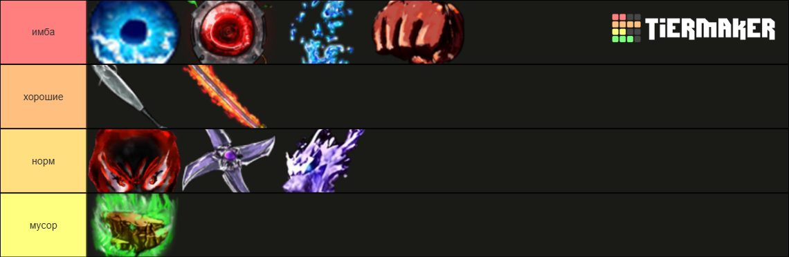 TSB Characters . (July 10, 2024) Tier List (Community Rankings) - TierMaker
