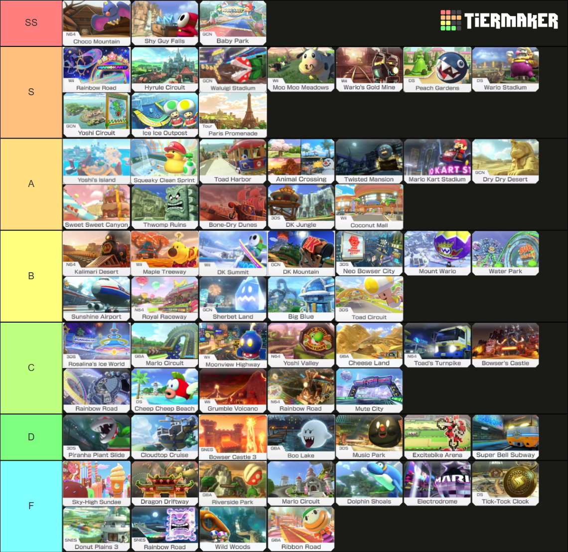 Mario Kart 8 Deluxe ALL Tracks (DLC included) Tier List (Community ...