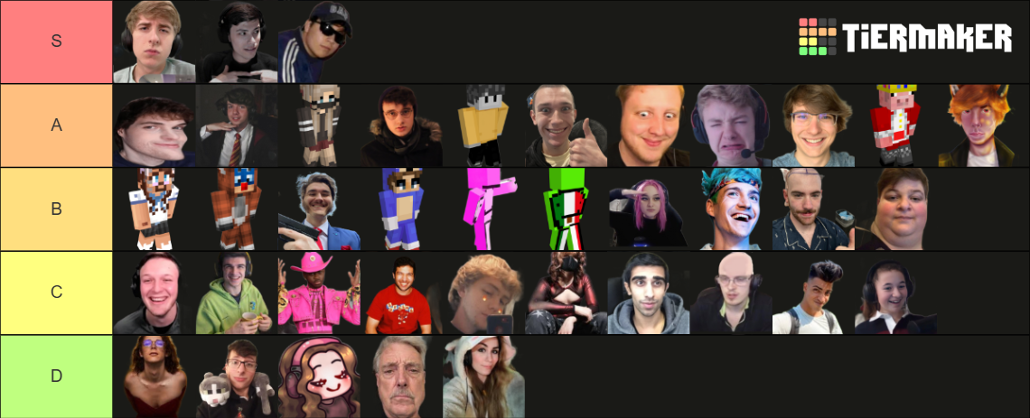 dream smp Tier List (Community Rankings) - TierMaker