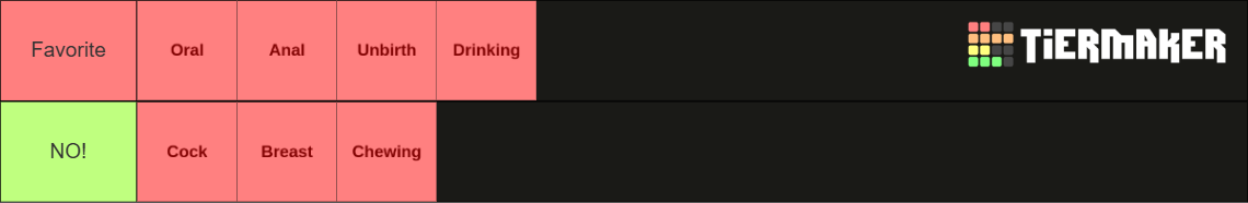 Vore preference Chart Tier List (Community Rankings) - TierMaker