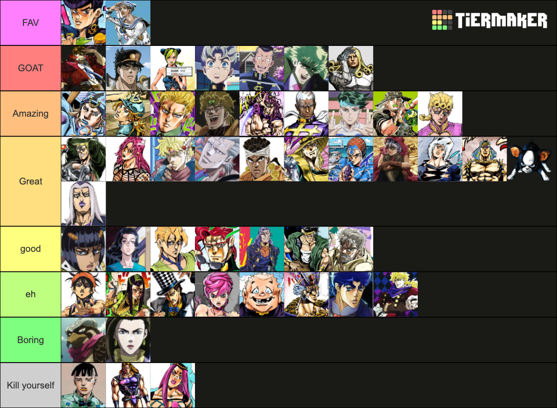 Jojo Characters Tier List (Community Rankings) - TierMaker