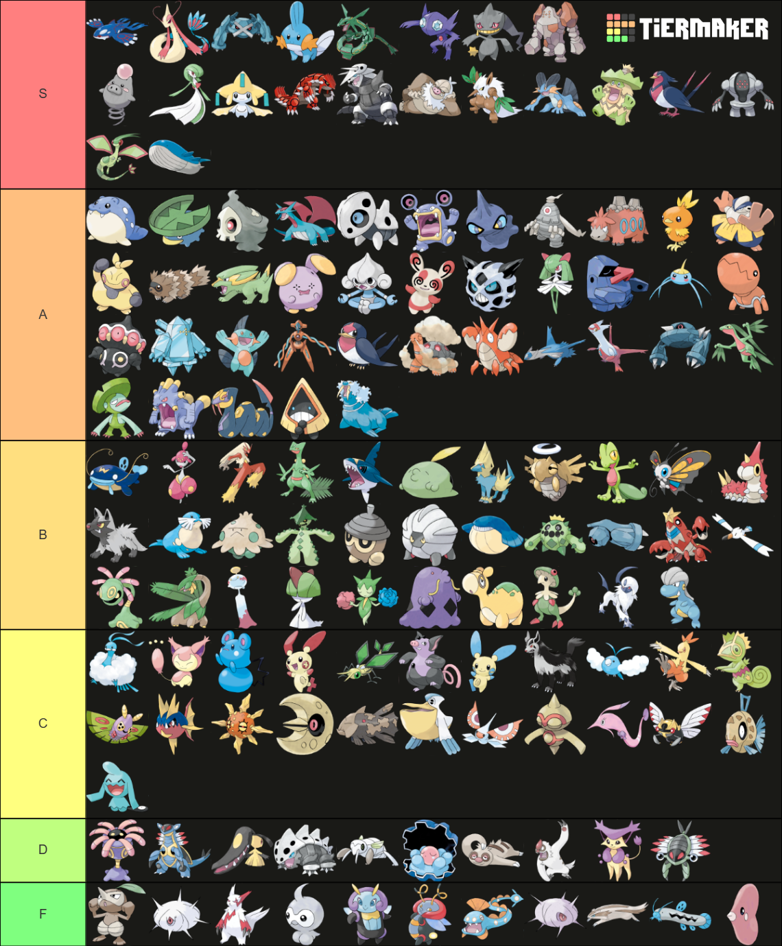 Hoenn Pokemon Tier List (Community Rankings) - TierMaker