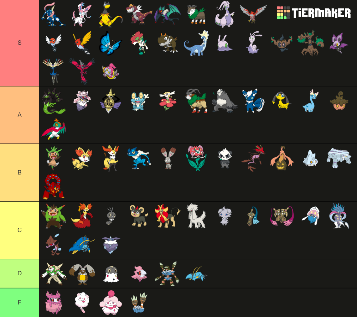 Pokémon from X & Y (Kalos) Tier List (Community Rankings) - TierMaker