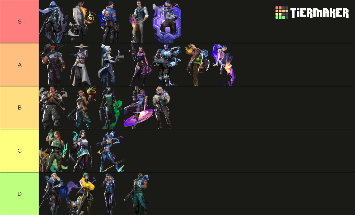 VALORANT Agents (up to Clove) Tier List (Community Rankings) - TierMaker