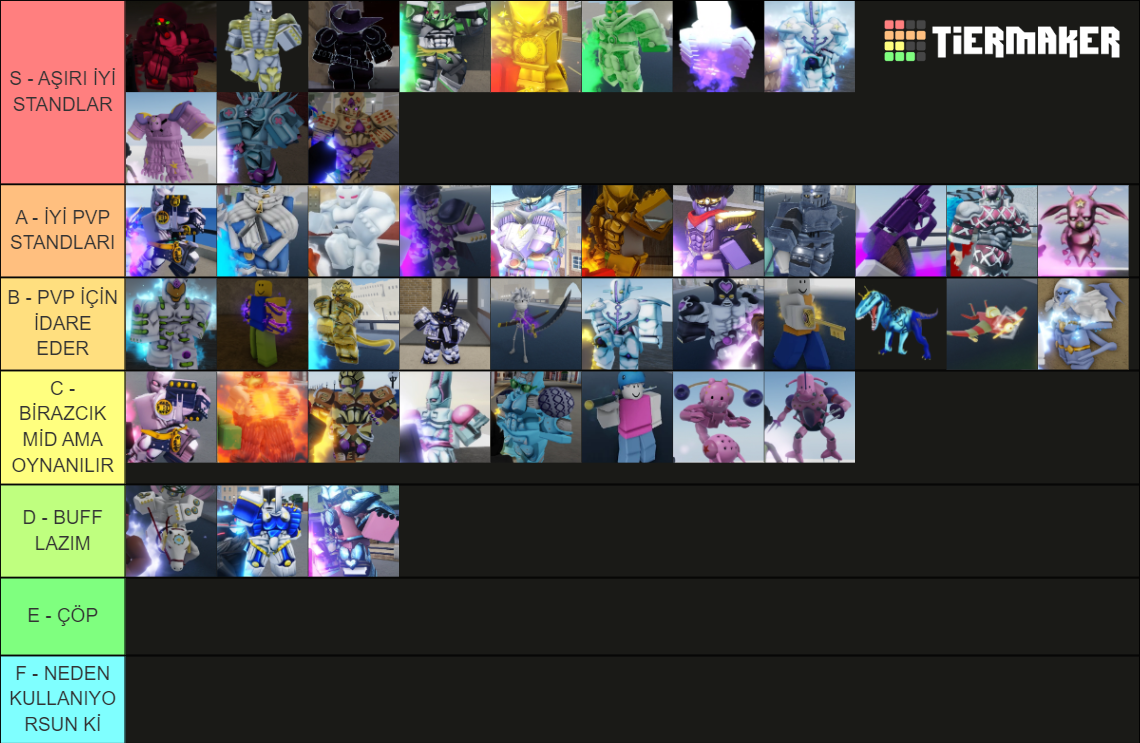 YBA STAND PVP TIER LIST (SOFT AND WET) Tier List (Community Rankings ...