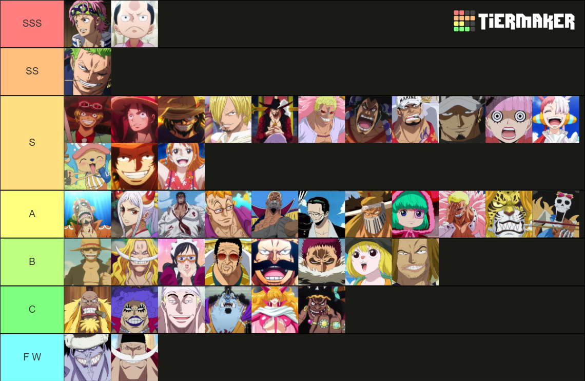 One piece strength ranked W I promise Tier List (Community Rankings ...