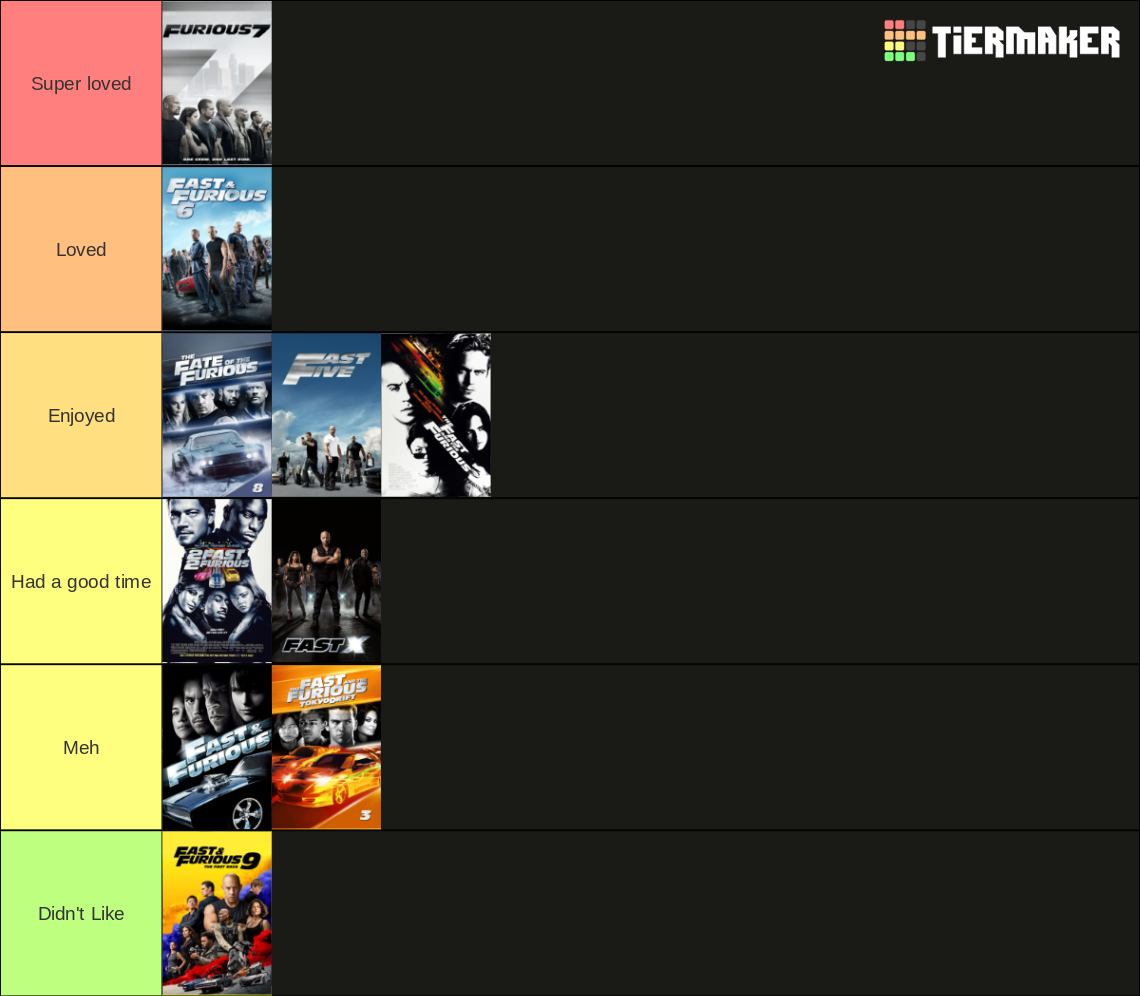 Fast & Furious (including Fast X) Tier List (Community Rankings ...