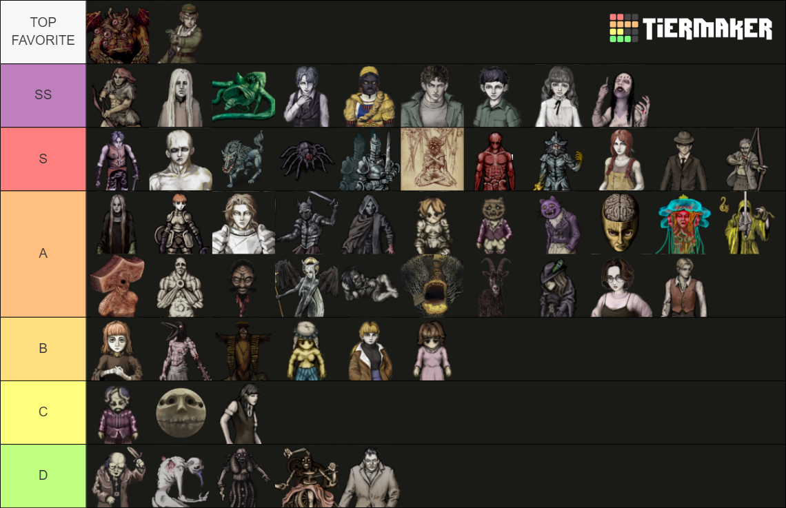 Fear and Hunger Characters Tier List (Community Rankings) - TierMaker