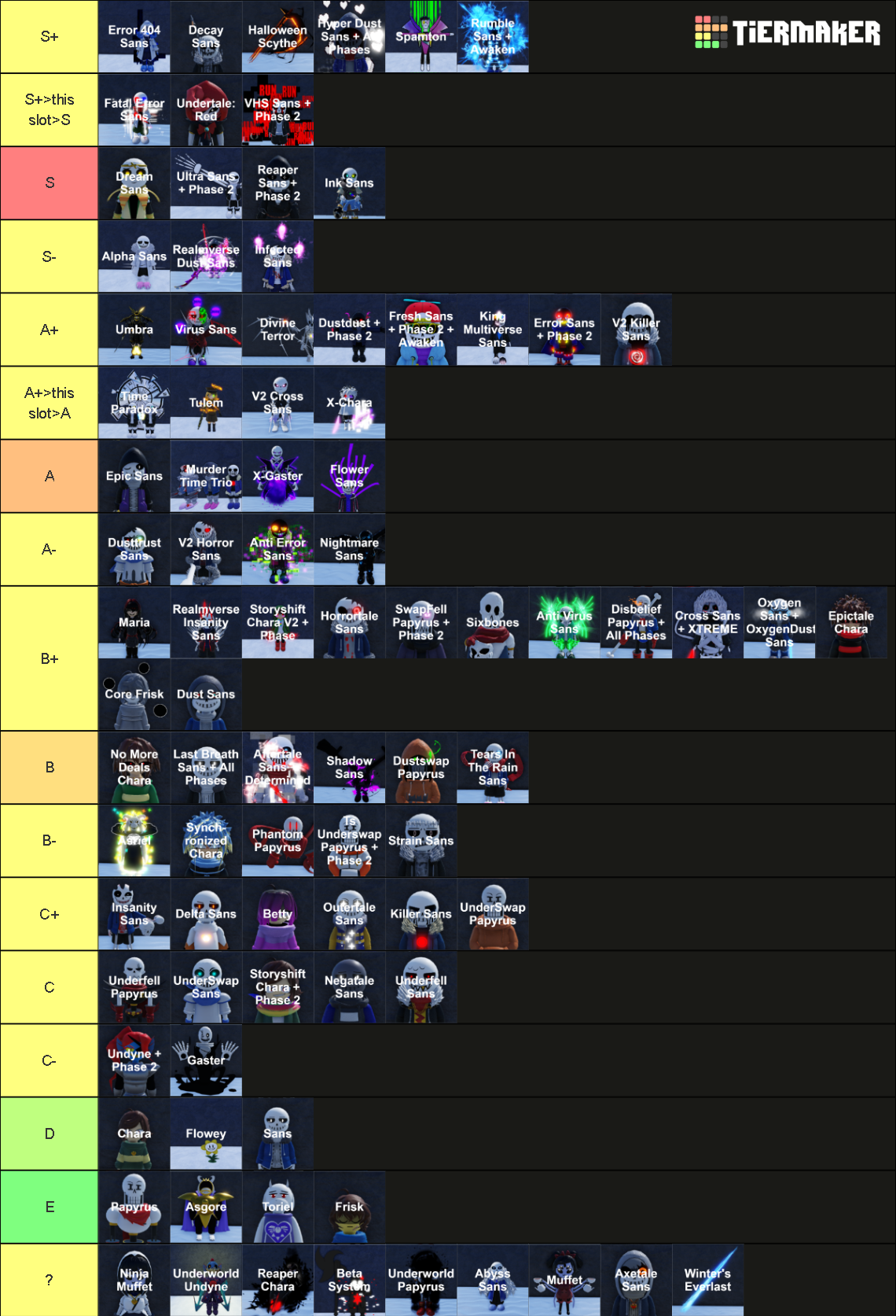Undertale: Timeline Collapse Characters Tier List (Community Rankings ...