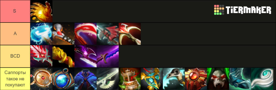 Dota 2 Items Tier List (Community Rankings) - TierMaker