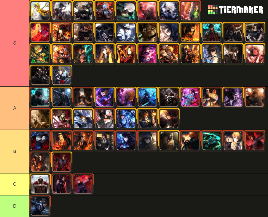 Limbus Company Identity Tierlist Tier List (Community Rankings) - TierMaker