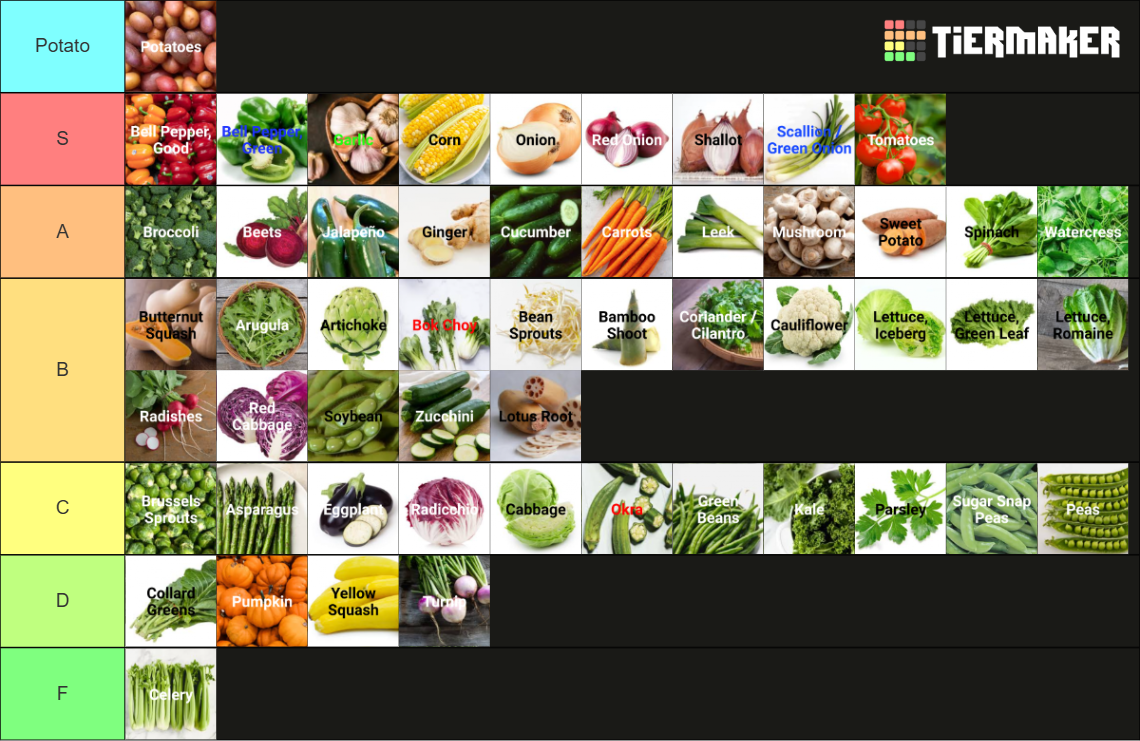 Ultimate Vegetable List - Labeled Tier List (Community Rankings ...
