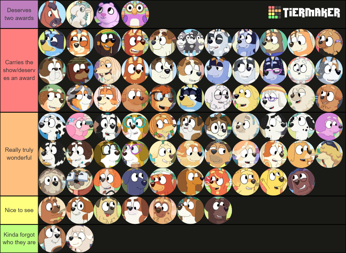 Nearly ALL Major Bluey Characters! Tier List (Community Rankings ...