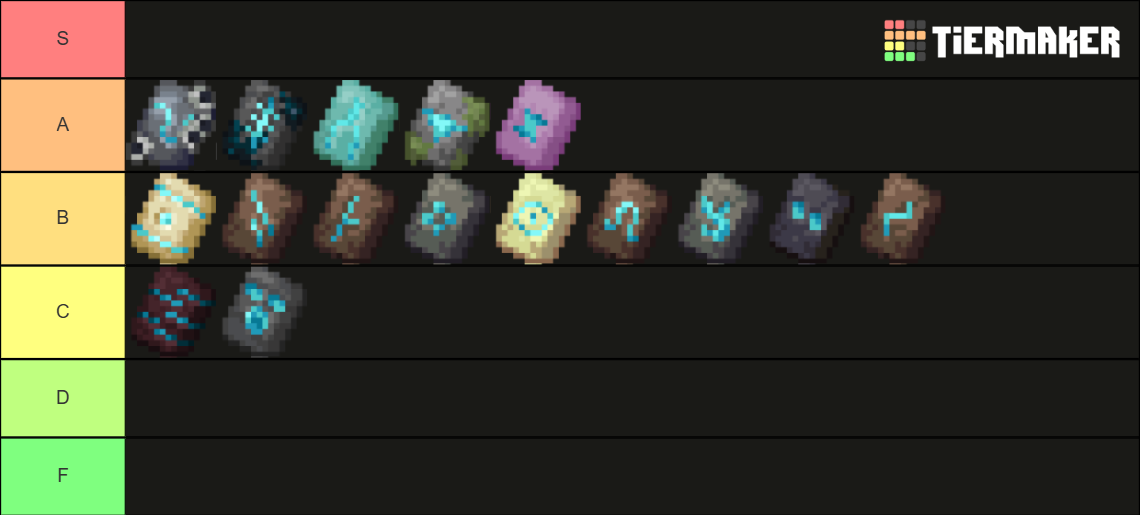 Minecraft Trim Tier List (Community Rankings) - TierMaker