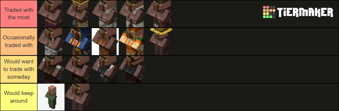 Minecraft Villager Tier List (Community Rankings) - TierMaker